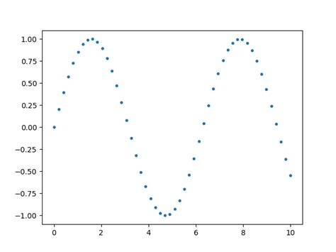 61 Basic Plot — Python Seekho