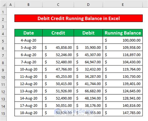Calculate Debit Credit Running Balance Using Excel Formula 3 Examples