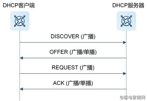 深入了解dhcp工作流程：从原理到应用 汇鑫科服 一站式ict服务商