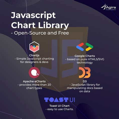 Pin By Hock Shock On Web Layout Data Science Learning Interactive Charts Javascript Data