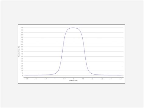 Reference Detector Sun Nuclear
