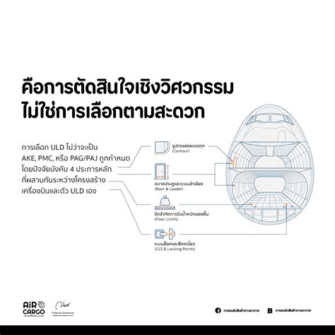 การขนส่งสินค้าทางอากาศ การเลือก Uld Unit Load Device ไม่ว่าจะเป็น
