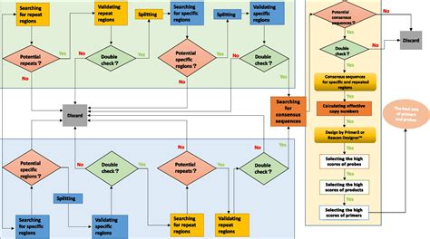 Extracting Specific And Sensitive Biomarkers From Massive Microbial Genomic Datasets With Shine