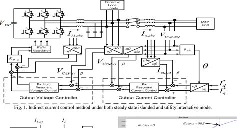 figure 1 from indirect current control for seamless transfer of utility
