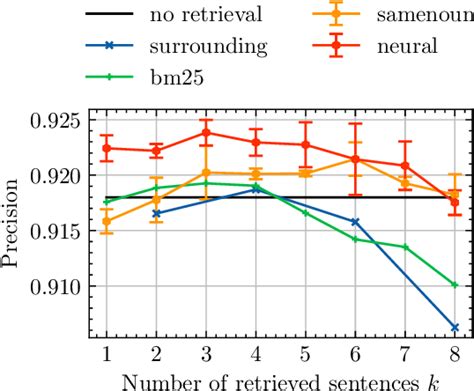 figure 1 from learning to rank context for named entity recognition