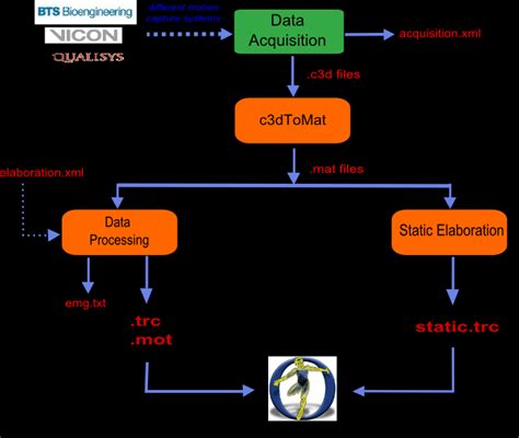 Schema Of The Proposed Matlab Platform Figure Data Processing Download Scientific Diagram