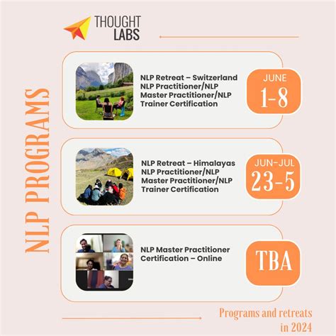 Thought Labs On Linkedin Nlp Nlppractitioner Nlpmasterpractitioner Nlptrainer Nlpcoach…