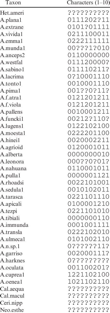 Morphological Character Matrix Used For Parsimony Analysis Of Argia Morphological Character Matrix Used For Parsimony Analysis Of Argia