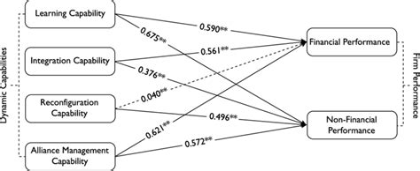 testing results source authors calculation download scientific diagram
