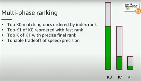 From Zero To Semantic Search Embedding Model By Roman Grebennikov