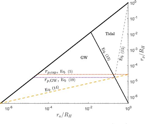Figure 3 From Formation Of Merging Stellar Mass Black Hole Binaries By