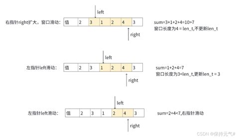 Leetcode 209长度最小的子数组 Python最小数组leetcode Py Csdn博客 Leetcode 209长度最小的子数组 Python最小数组leetcode Py Csdn博客