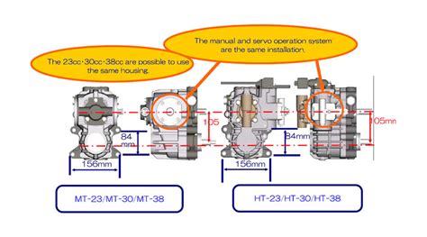 New HST Series To Make Miniaturization United To Making To High Power Technology