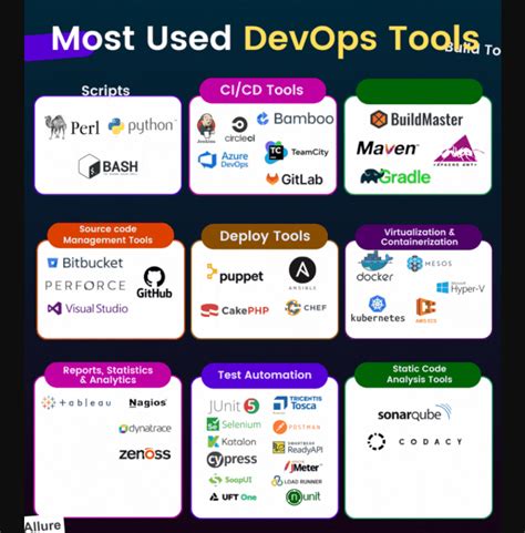 Most Used DevOps Tools Recruzit Free LinkedIn X Ray Search Tool For Google
