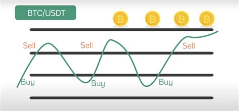 grid bot 9 reasons for using a grid bot bituniverse