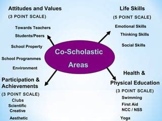 CCE Pattern Of Evaluation PPT Educational Assessment Education