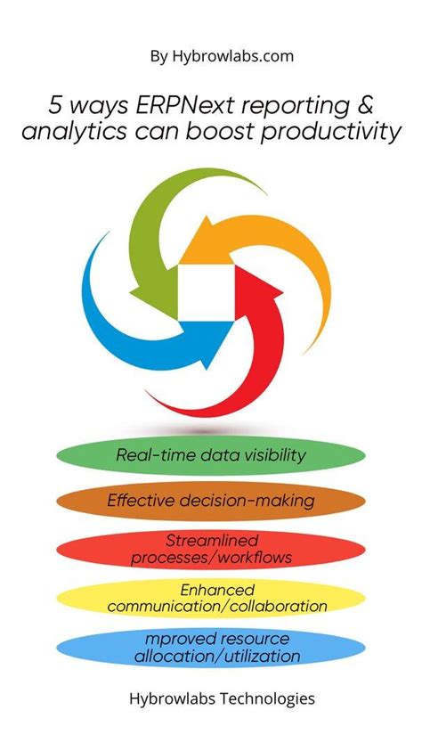 Boosting Productivity With Erpnext Reporting And Analytics