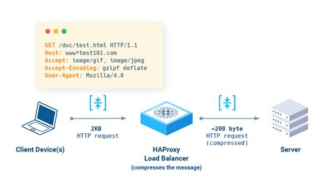 what is an application delivery controller adc