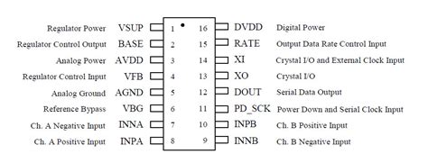 Jauge De Déformation