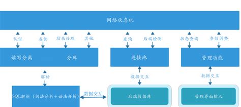 分布式mysql数据库中间件 Cetus Freeoa 分布式mysql数据库中间件 Cetus Freeoa