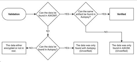 figure 1 from what s on the horizon an in depth forensic analysis of