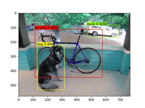 Compile YOLO V And YOLO V In DarkNet Models Tvm Dev Documentation