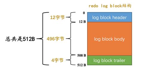 Mysql 日志：redo Log 和 Undo Log 个人文章 Segmentfault 思否