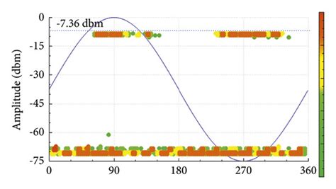 A Gis Partial Discharge Pattern Recognition Method Based On Improved