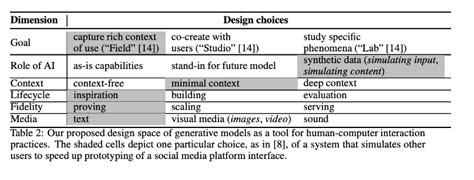 The Design Space Of Generative Models Montreal AI Ethics Institute