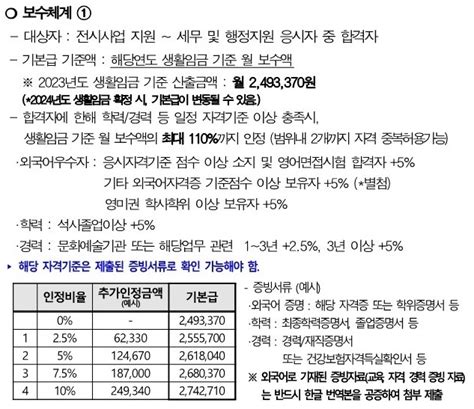 사람을 채용할 때 보수는 최소한 이렇게 공고해야 한다고 생각합니다 좋은 참고 사례라 생각해서 나눕니다 광주비엔날레조직위의 광주비엔날레 기간제근로자 채용 공고