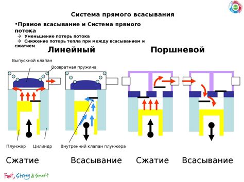 Линейный компрессор. Сервисное руководство - презентация онлайн