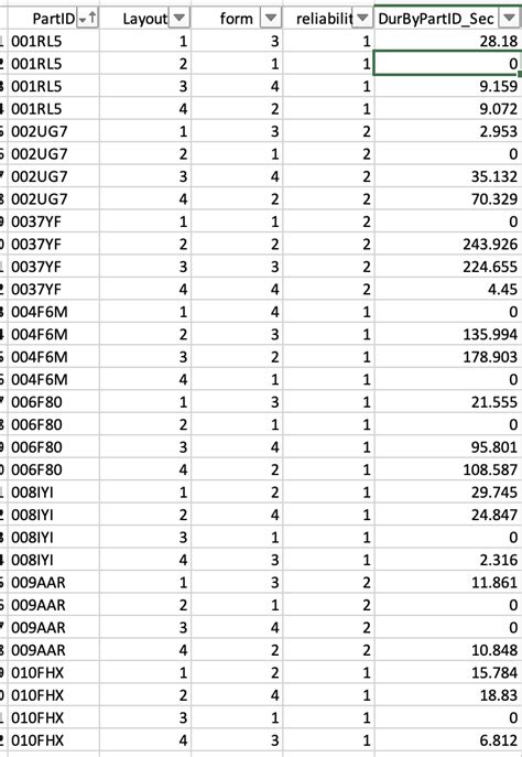 trying to run anova in r getting error error in `contrasts