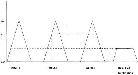 Truncation Of Output By Implication Download Scientific Diagram