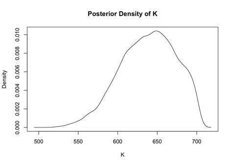 Introduction To Bayesian Inference 7 Many Parameter Inference