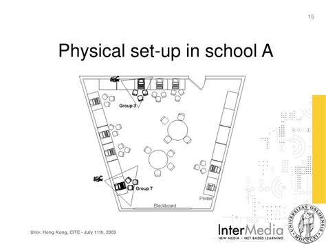 Ppt Pedagogical Agent Design For Distributed Collaborative Learning