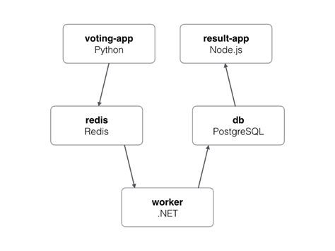 a friendly introduction to kubernetes