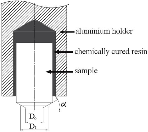Shape And Dimensions Of Enamel Samples Before Testing The Wear Of The
