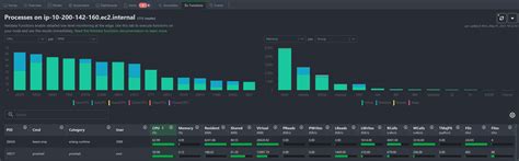 release 1 39 0 a new era for monitoring charts netdata
