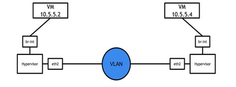 Welcome To Mats Cloud Open Virtual Switch Ovs Deep Dive How L2