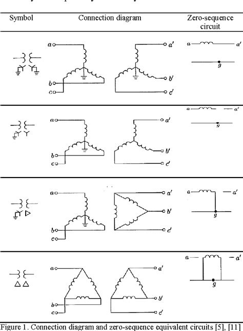Figure 1 From Ground Fault Currents In Unit Generator Transformer At