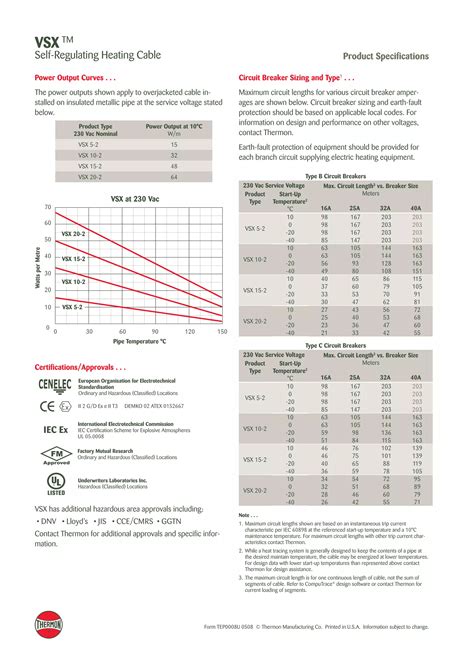 Thermon Vsx Heat Tracing Cable Spec Sheet Pdf