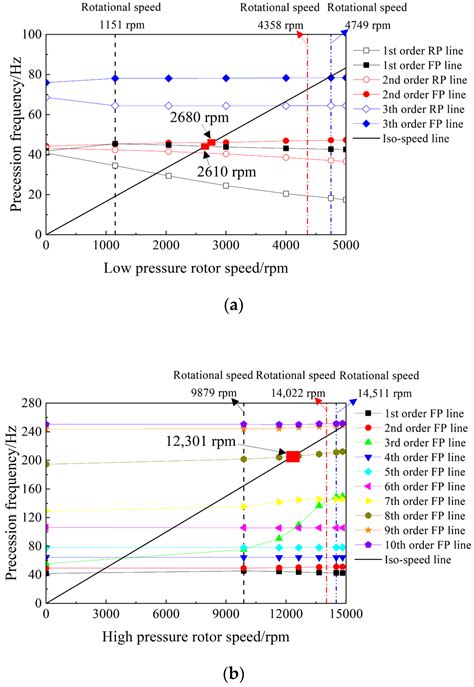 Aerospace Free Full Text Multi Objective Optimization Design Method For Whole Aeroengine