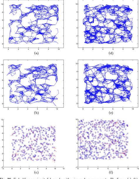 Figure 20 From Localization And Routing In Sensor Networks By Local Angle Information Semantic