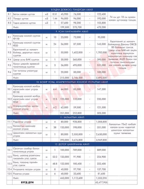 67 ам метр талбайтай евроблокон сууц барих төсөв