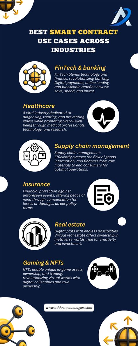 Best Smart Contract Use Cases Across Industries Rcryptomars