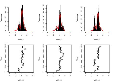 The Metropolis Hastings Algorithm Notes From A Data Witch