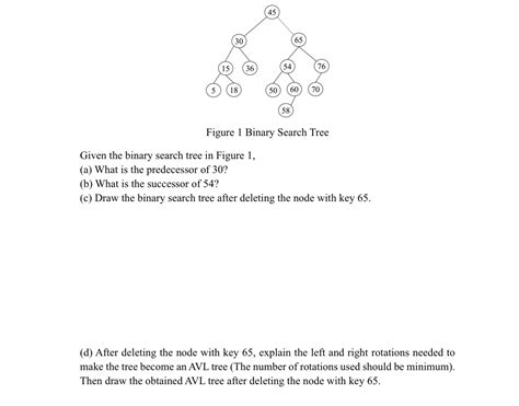 Solved Figure 1 ﻿binary Search Treegiven The Binary Search