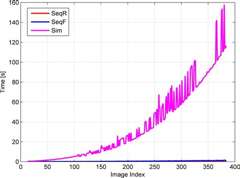 a sequential aerial triangulation algorithm for real time georeferencing of image sequences