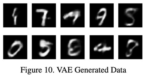 Formulation Of Variational Lower Bound And Application Of Vae To Mnist
