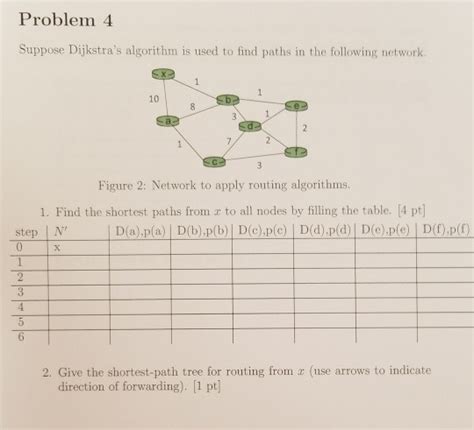solved problem 4 suppose dijkstra s algorithm is used to